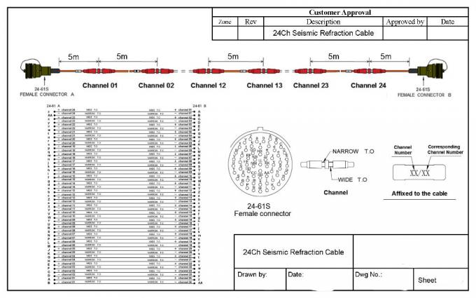 24 Channels Seismic Cable with Mueller Clip Take-out 61 pin (24-61S ...