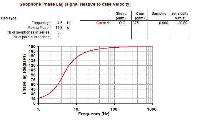 EG-4.5-II SM-6 Geophone Sensor 4.5hz